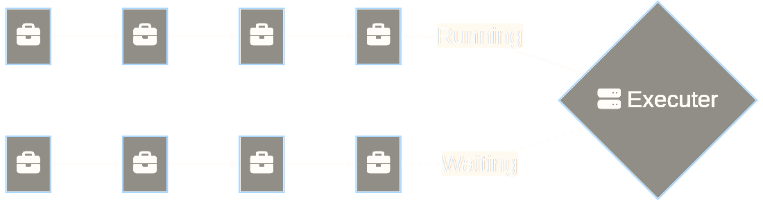 Applied C20 Coroutines 7605
