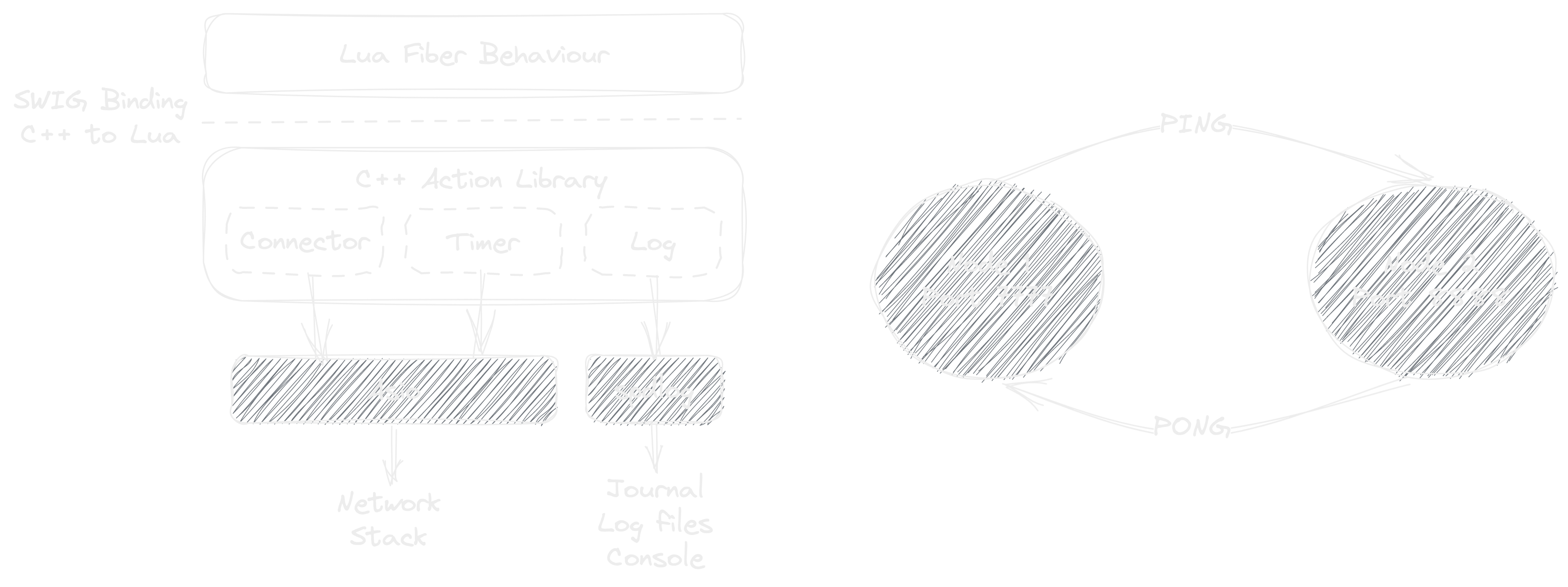 Applied C++20 Coroutines